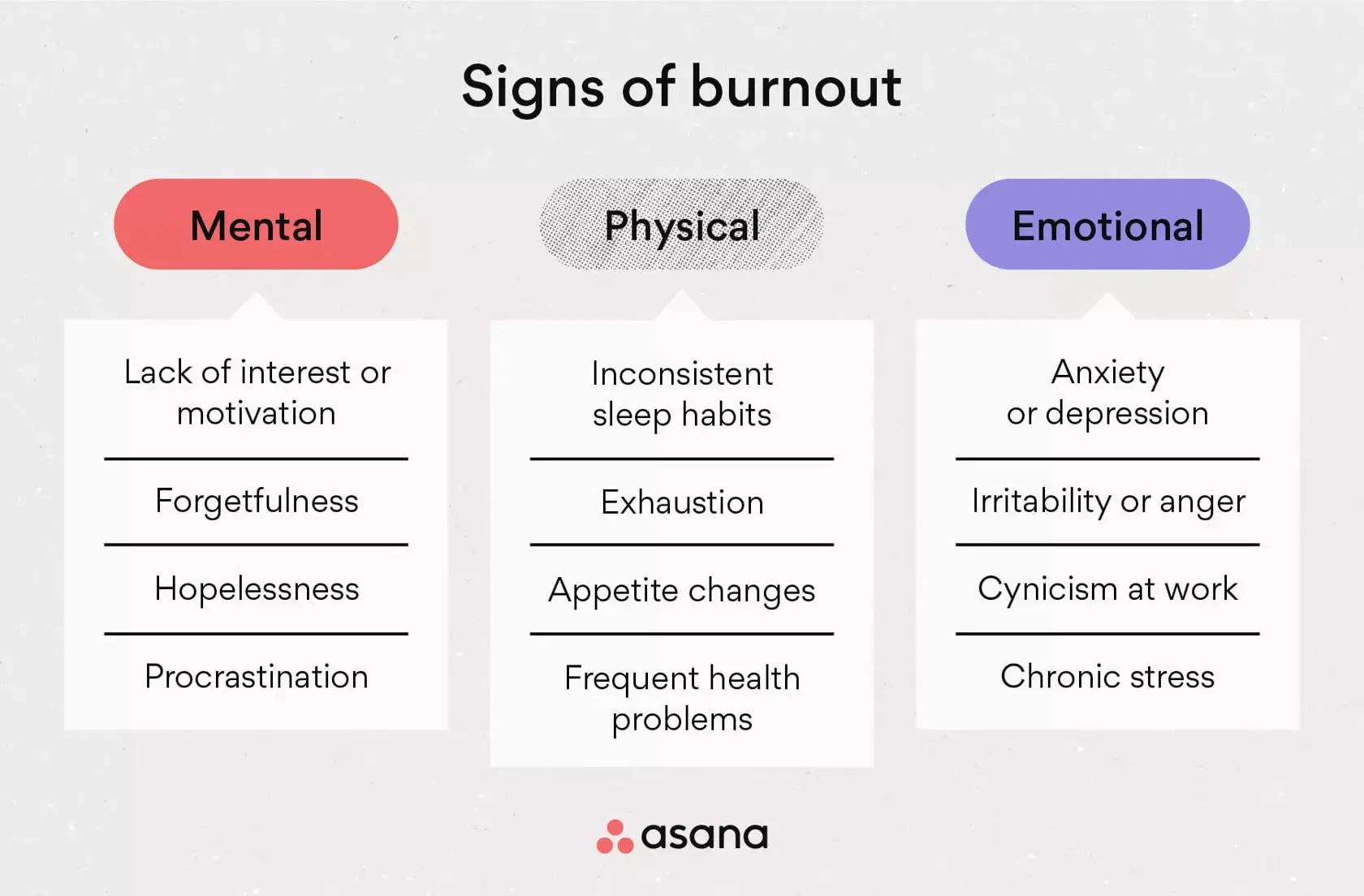 Burnout: 20 Signs, Causes, and How to Prevent It [2023] • Asana