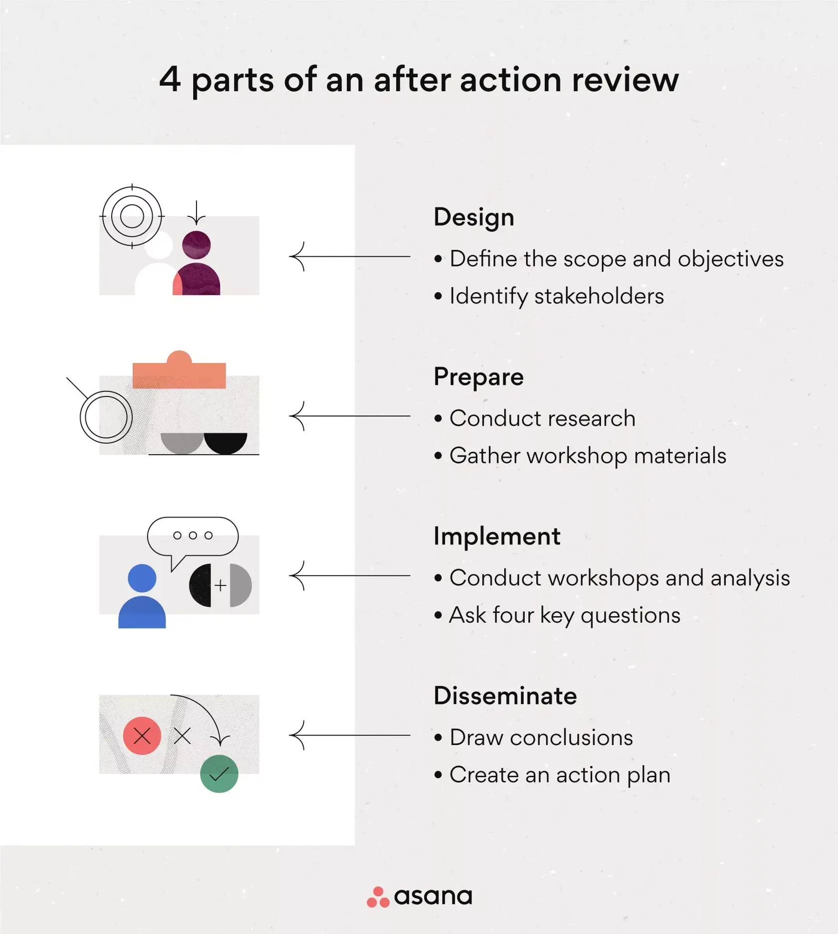 What are After Action Reviews (AARs)? [Free Template] [2023] • Asana