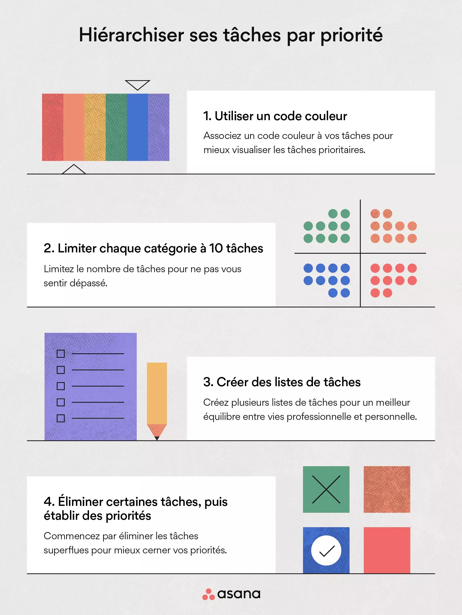 Tableau De Couleurs De La Matrice 4n TOP 3 Des Matrices RACI Les Plus