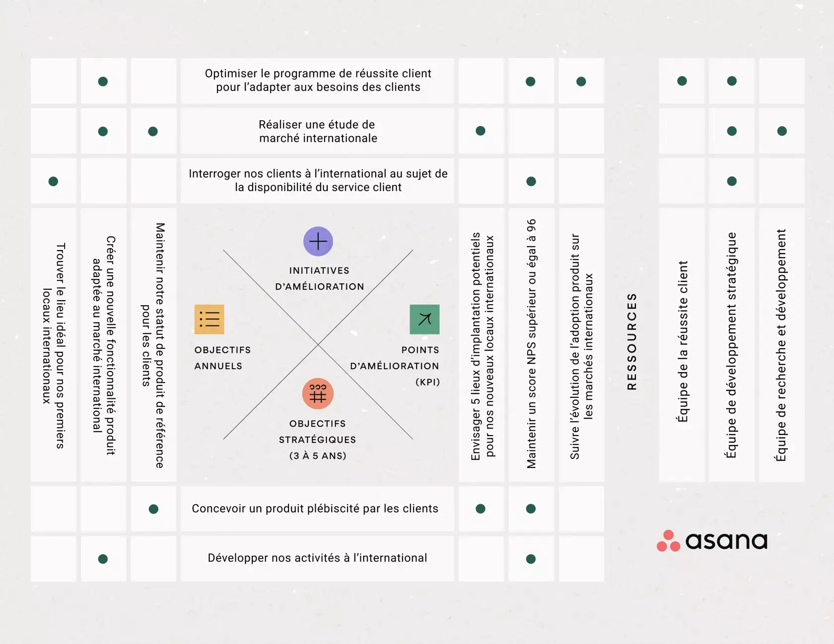 Méthode Hoshin Kanri : la clé d’une bonne planification stratégique ...