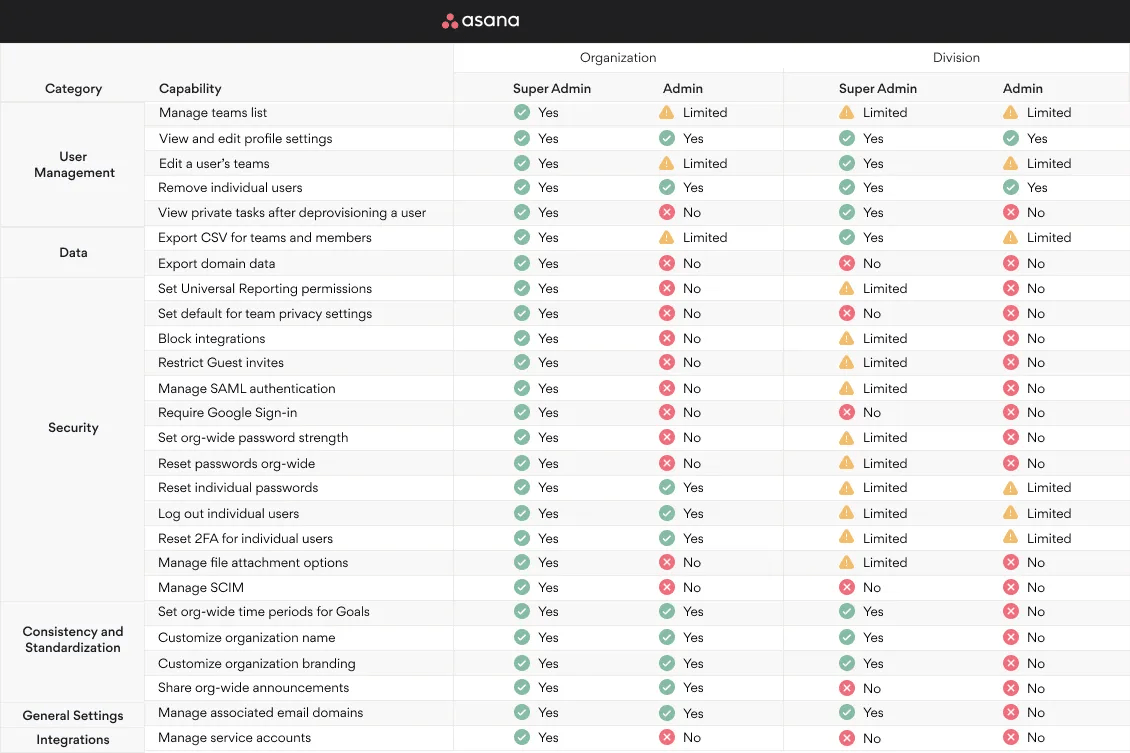 Admin Admin Re Thinking The WordPress Admin, A New Concept Dashboard