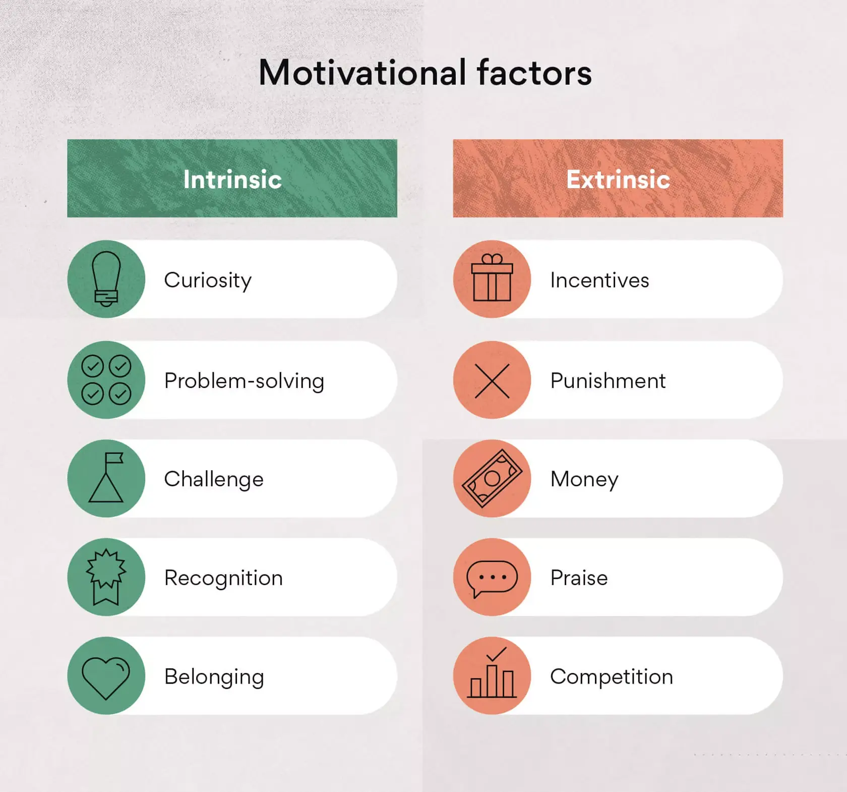 What Is Intrinsic Motivation and How Does It Work? [2023] • Asana