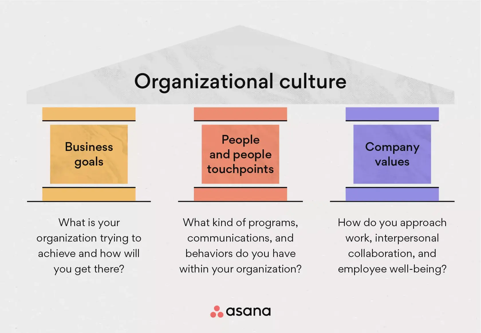 6 Tips to Build a Strong Organizational Culture [2023] • Asana