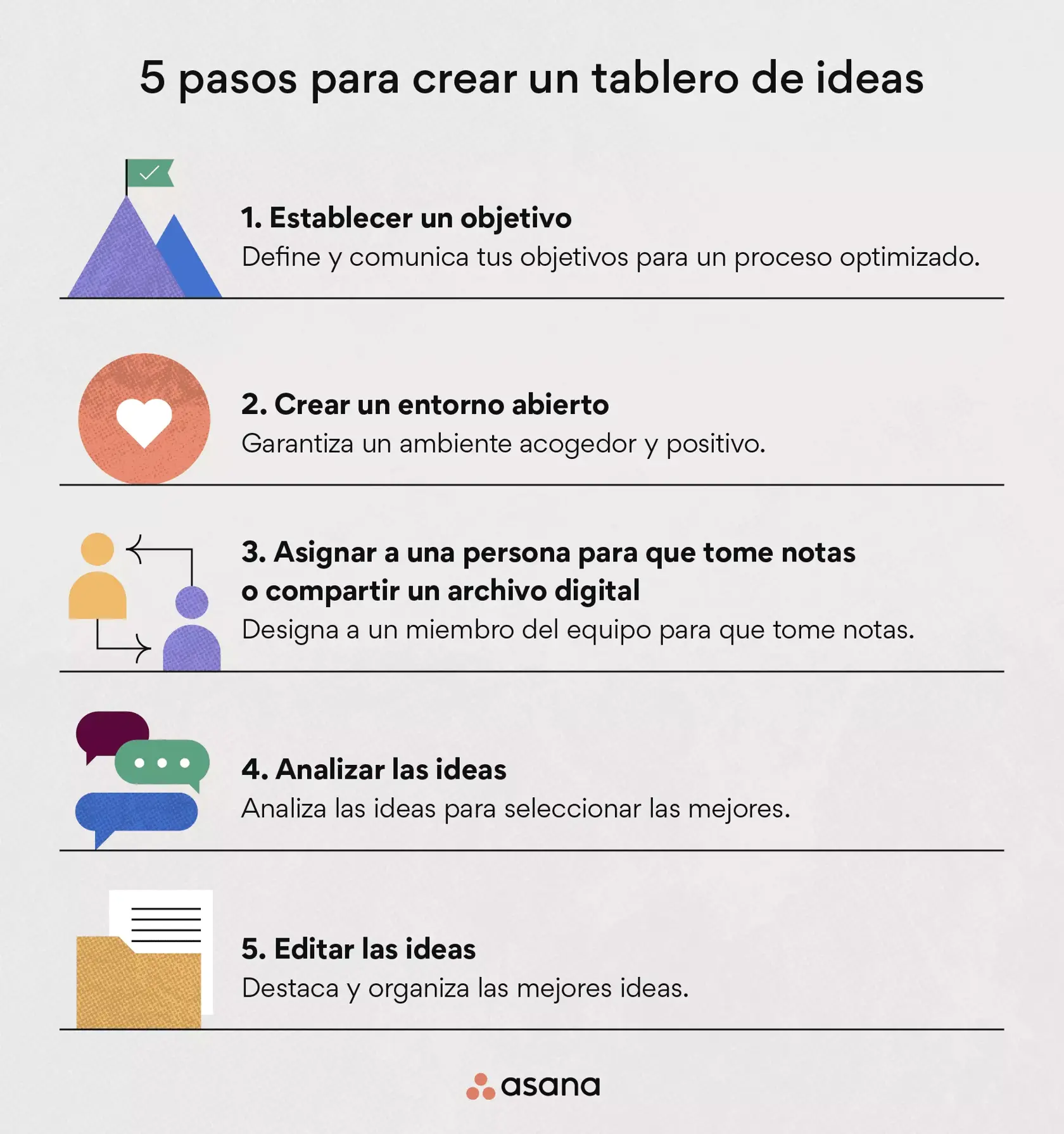 Cómo usar los tableros de ideas para fomentar la colaboración efectiva ...