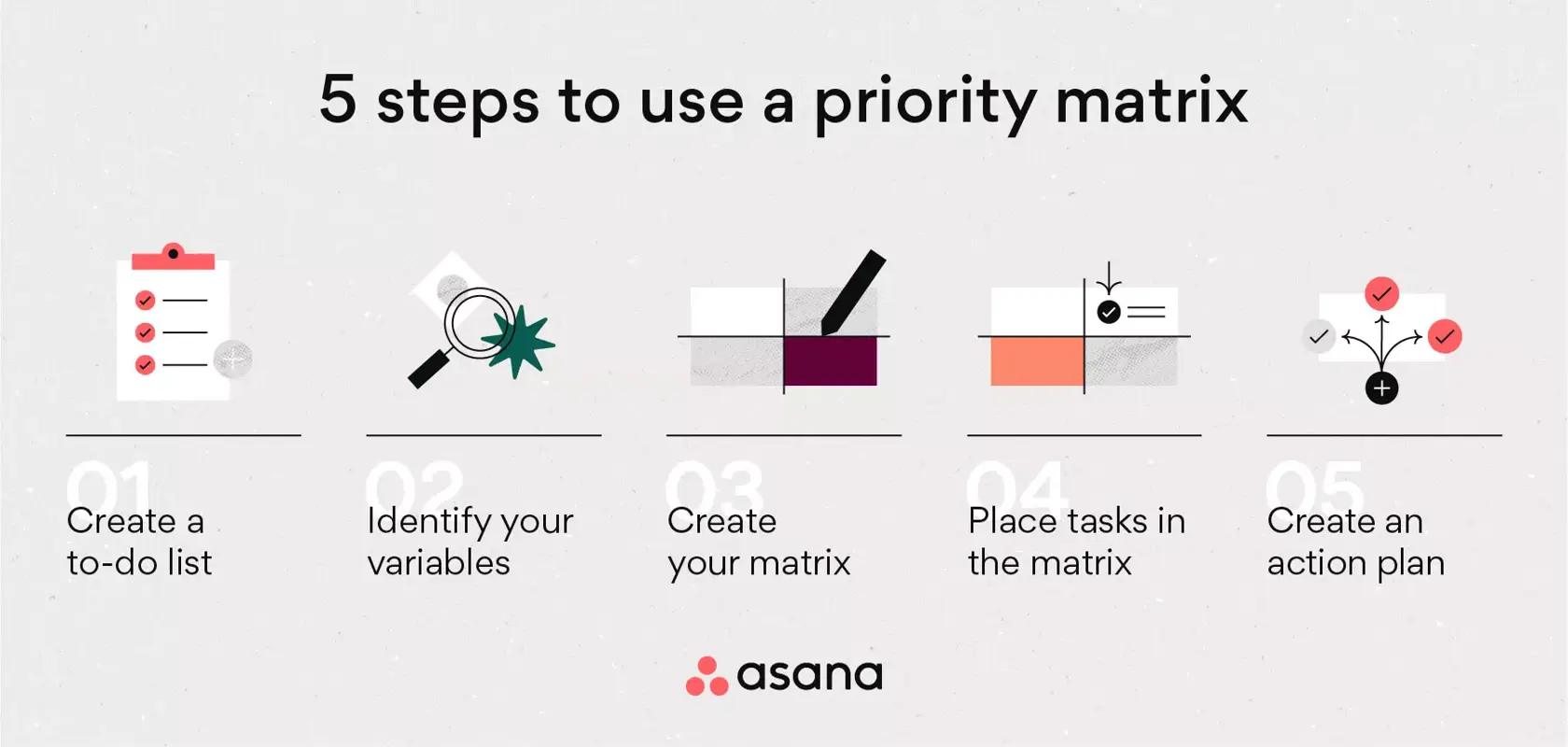 Priority Matrix: Identify What Matters and Get More Done [2023] • Asana
