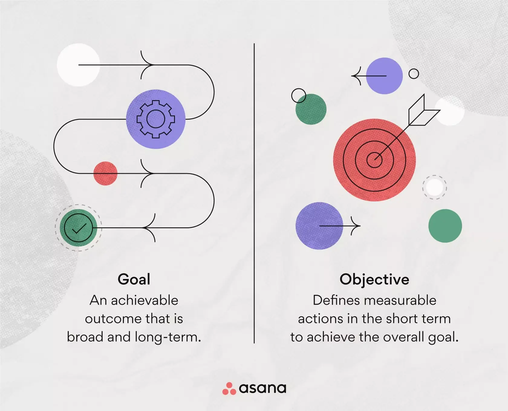 Goals vs. Objectives: A Project Manager’s Breakdown [2023] • Asana