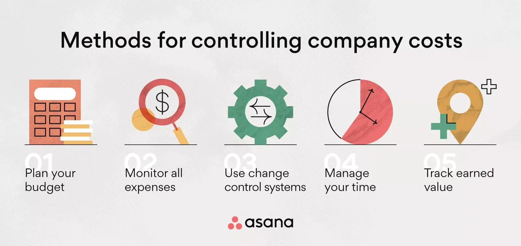 Cost Control: Monitor Project Spending & Profitability [2023] • Asana