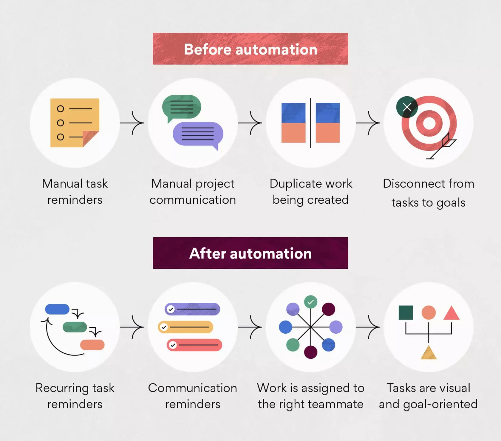 What Is Business Process Automation? Eliminate Busywork [2023] • Asana
