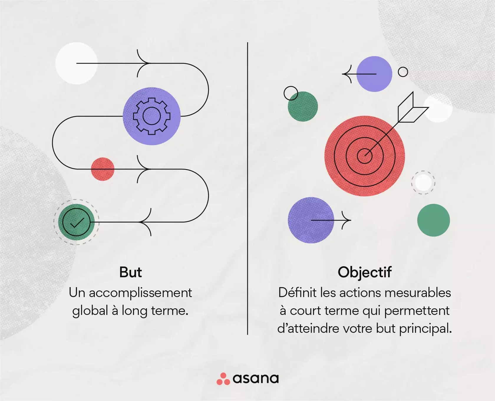 Buts et objectifs : le casse-tête du chef de projet [2022] • Asana