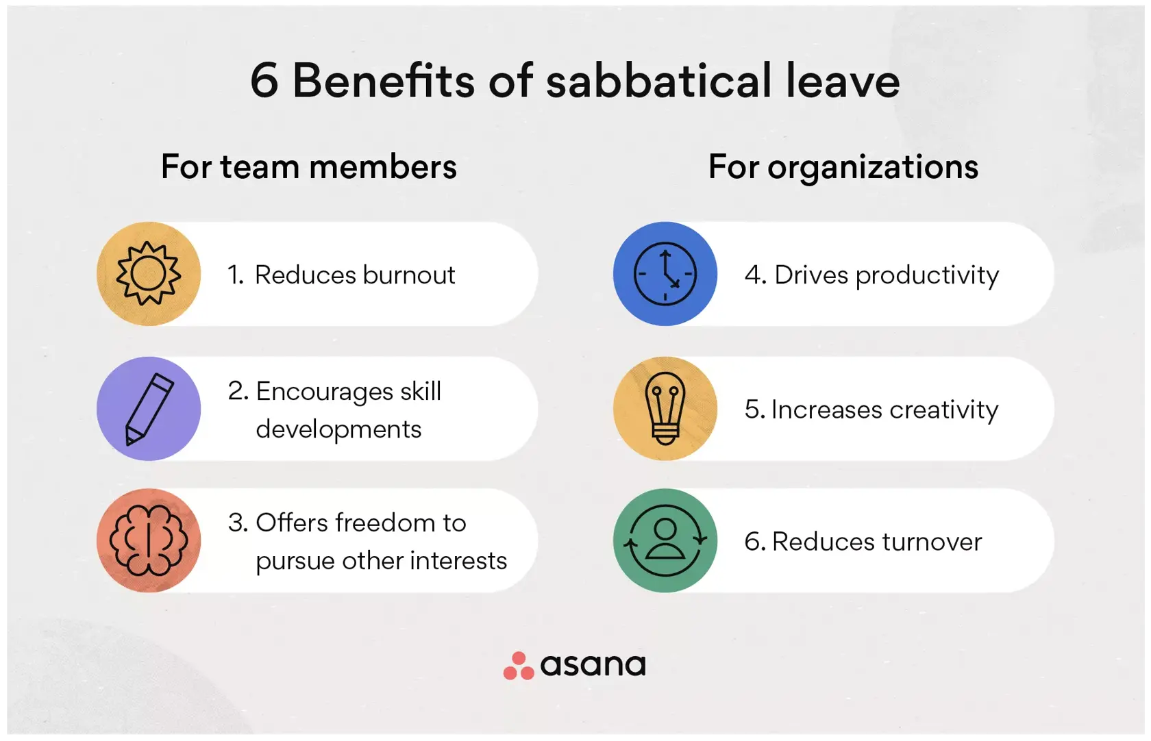 Sabbatical Leave: What it is and How it Works [2023] • Asana