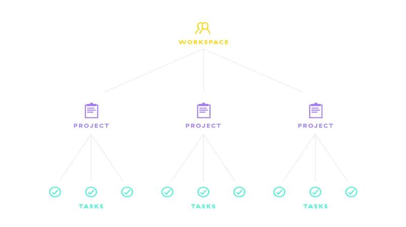 Understanding workspaces