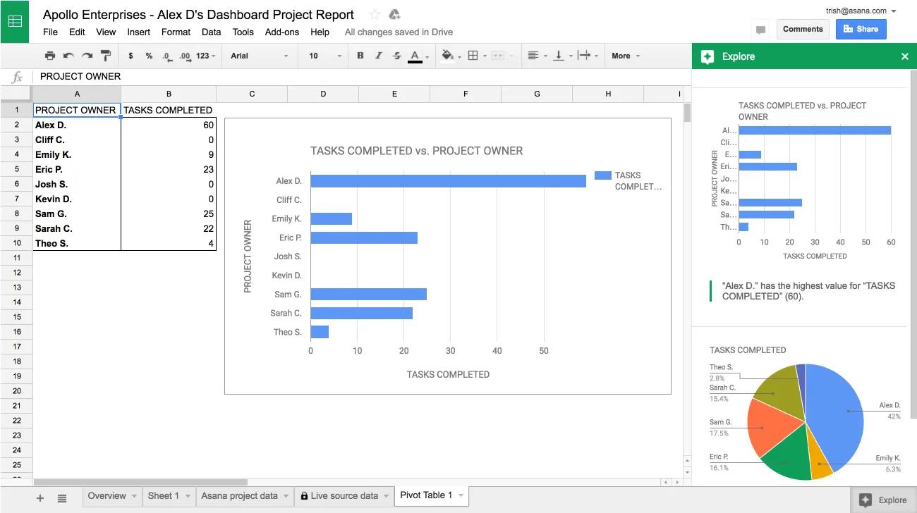 Google Sheets & Asana