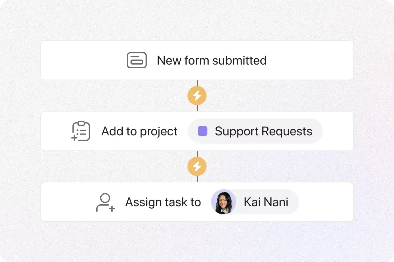 Explore Asana Forms Features • Asana