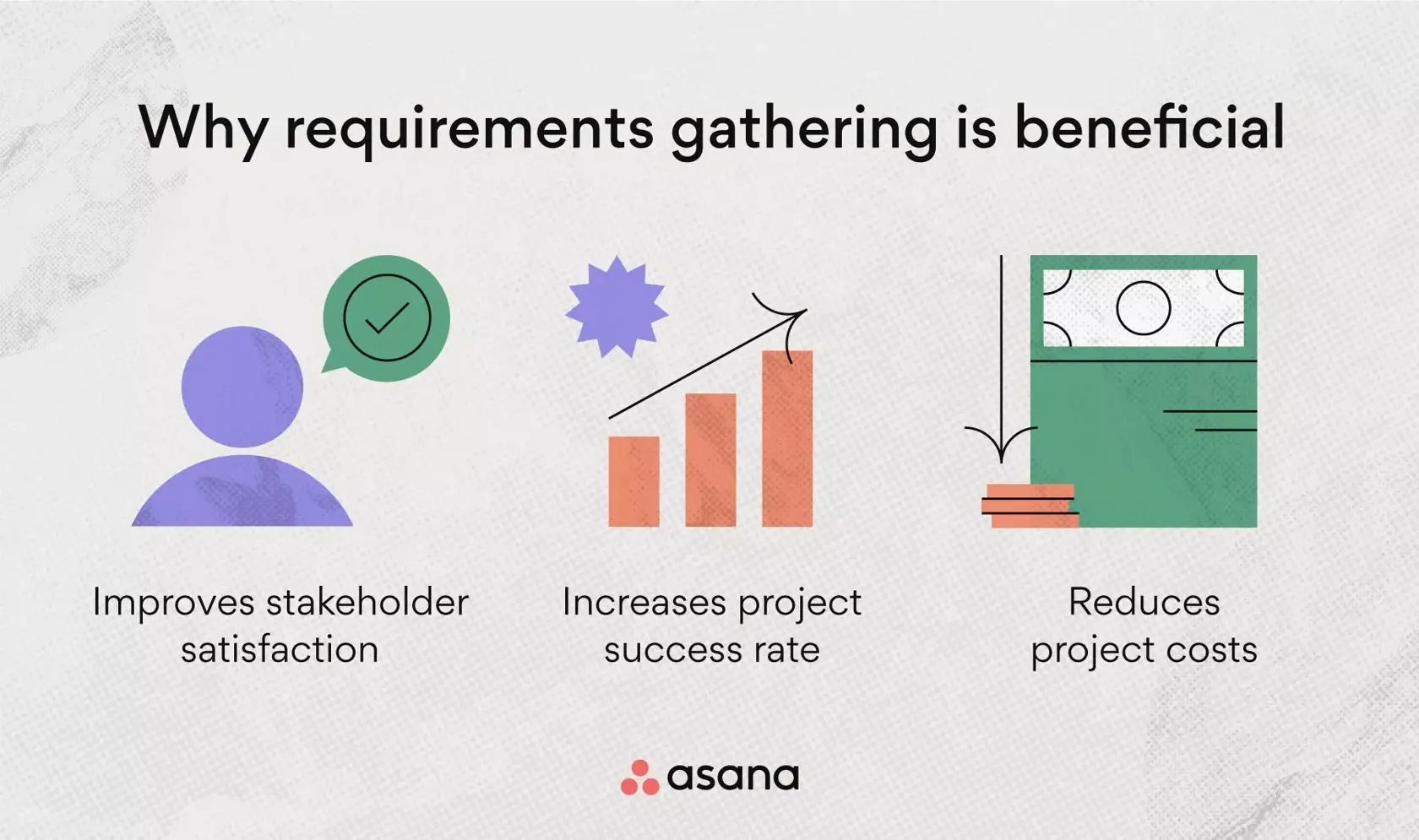 6 Steps to Requirements Gathering for Project Success [2023] • Asana