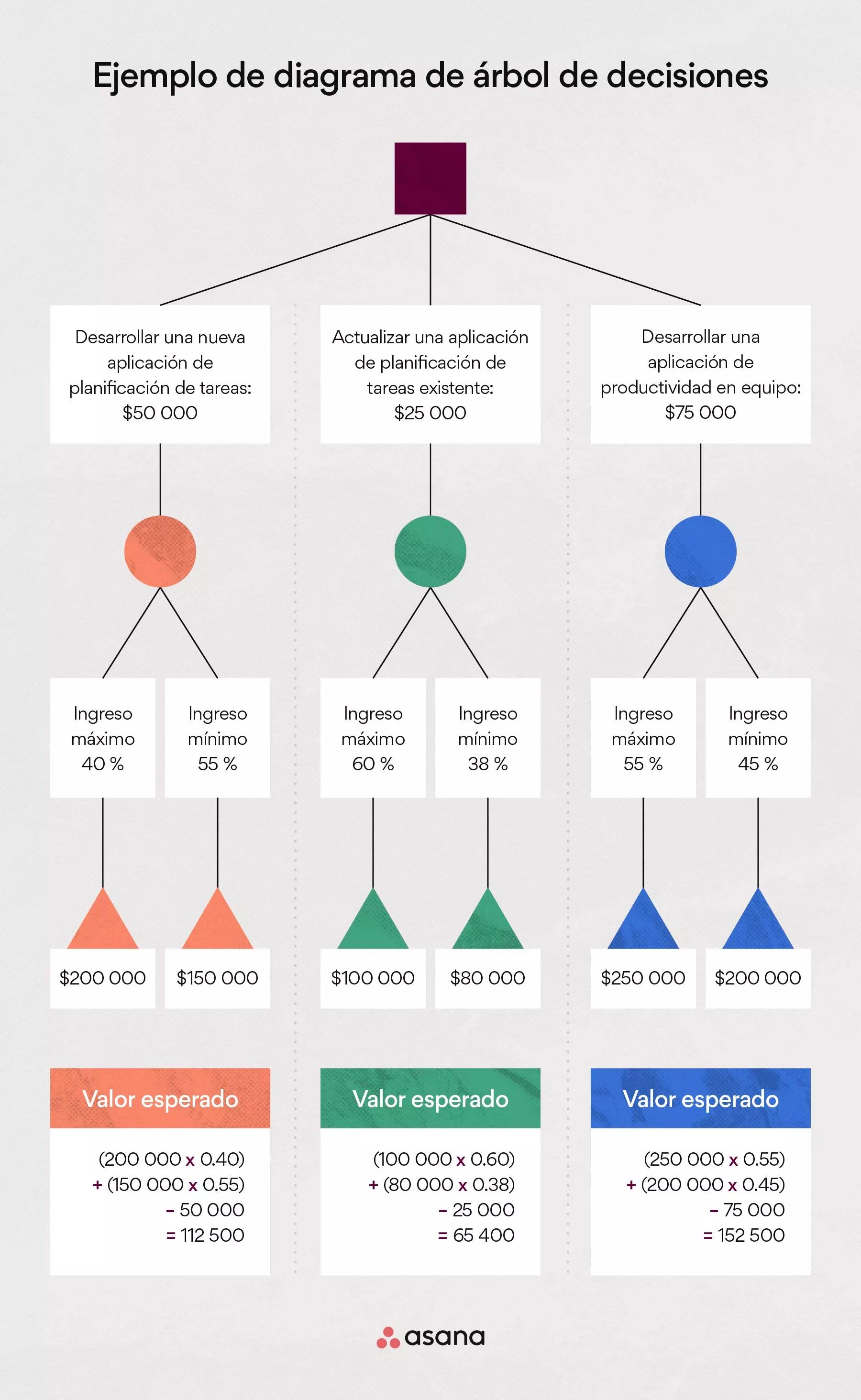 Hojas De Trabajo De Diagramas De árbol Con Respuestas