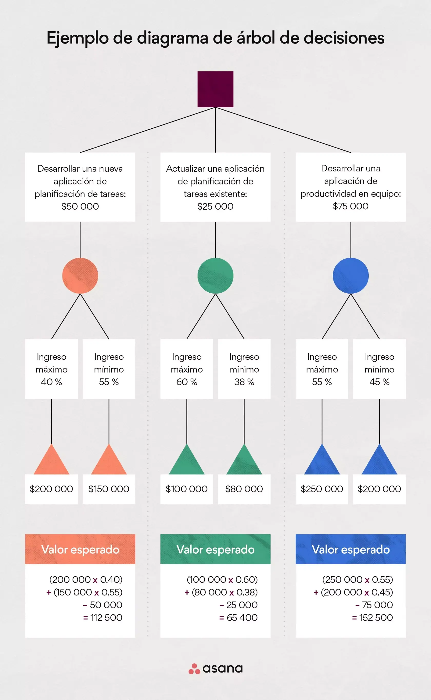 El árbol de decisiones: un análisis de 5 pasos para tomar mejores ...