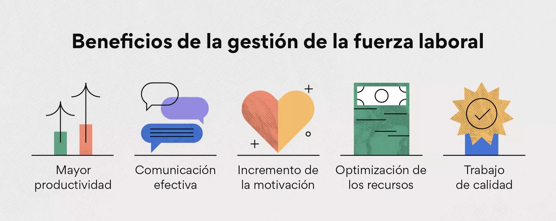 Trabajo De Fuerza Y Hojas De Trabajo 25 Dinámicas De Trabajo En