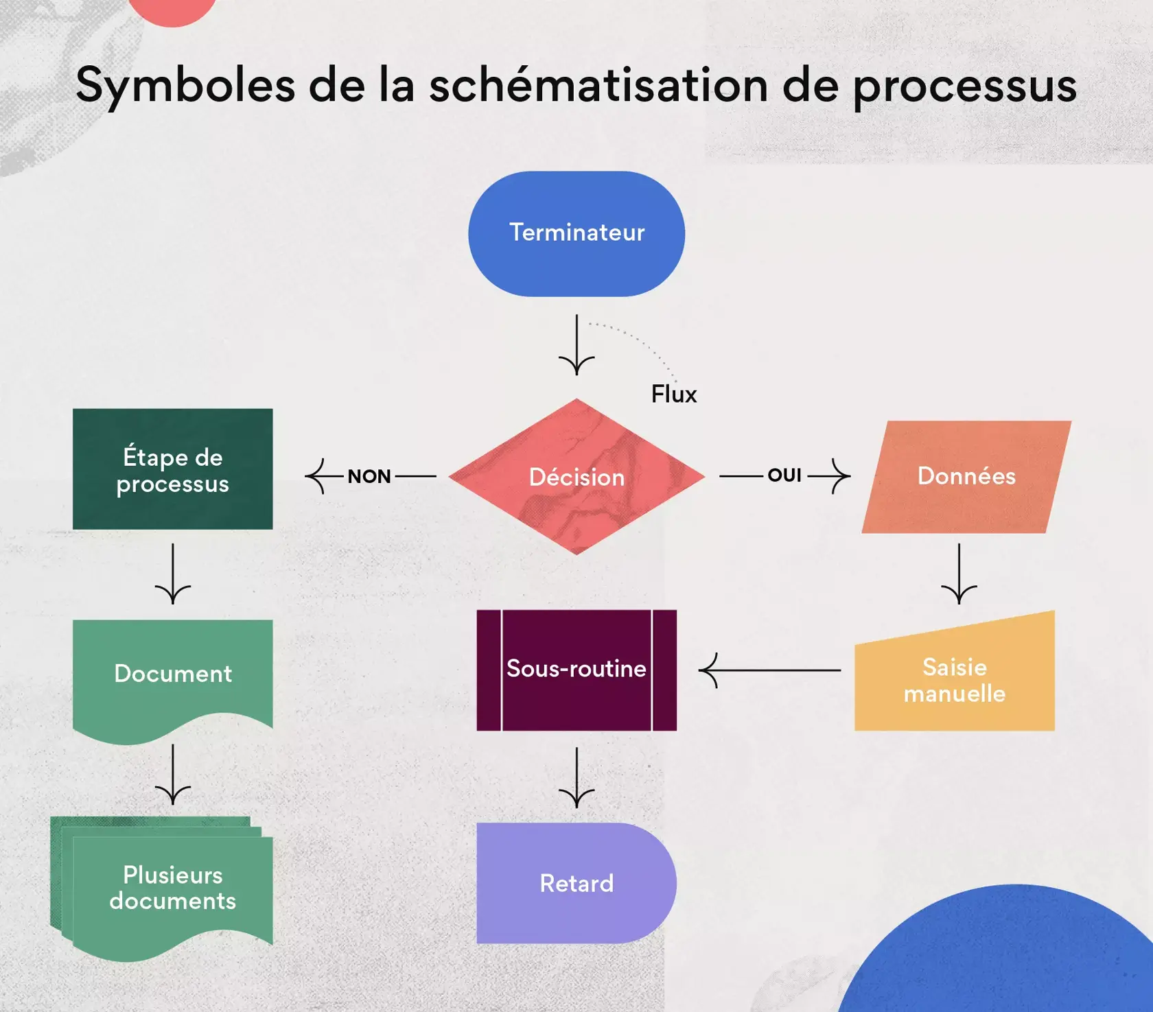 Le guide du mappage de processus : définition, mode d’emploi et astuces ...