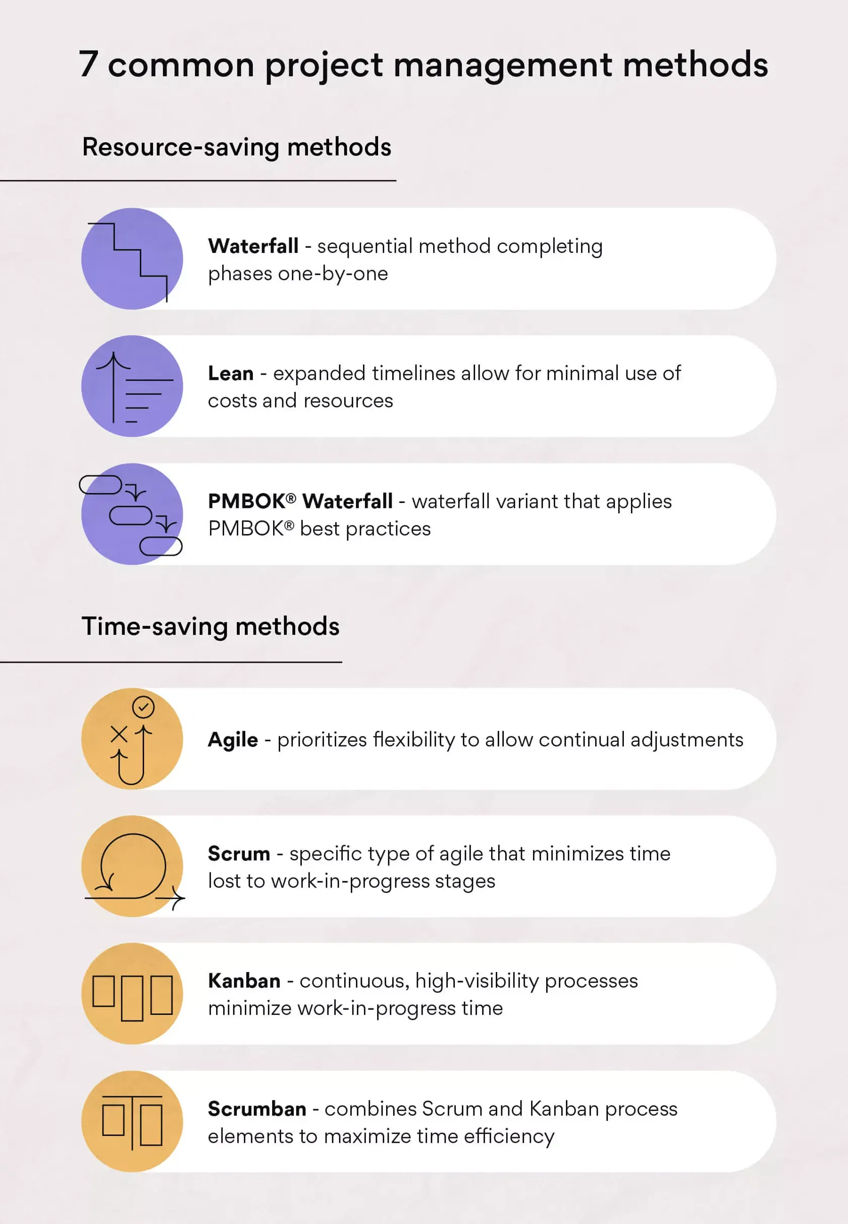 Project Management Triangle: What It Is, How to Use It [2023] • Asana