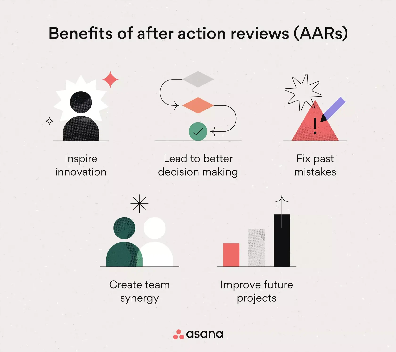 What are After Action Reviews (AARs)? [Free Template] [2023] • Asana