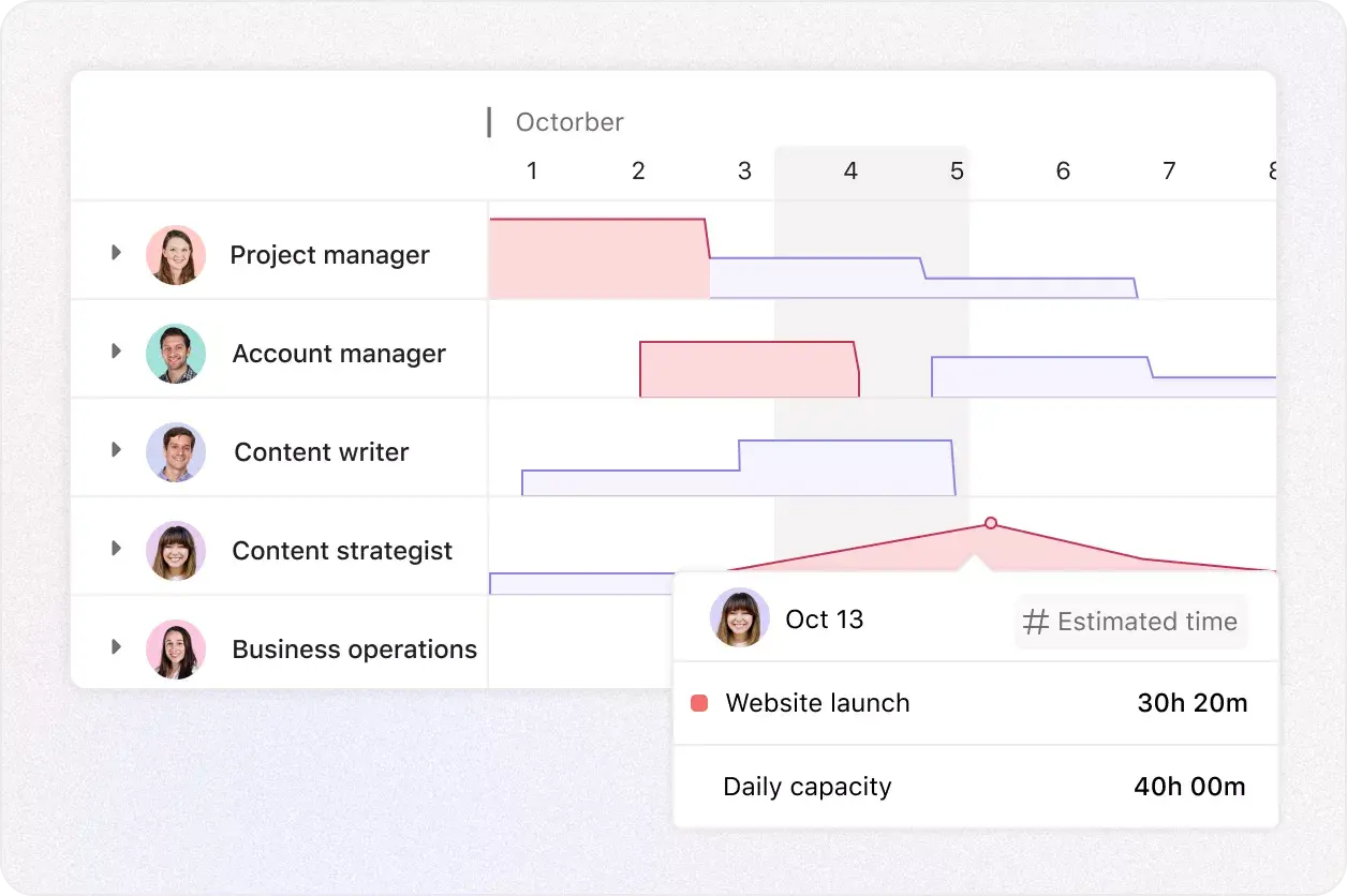 Explore Asana Workload Management Features • Asana