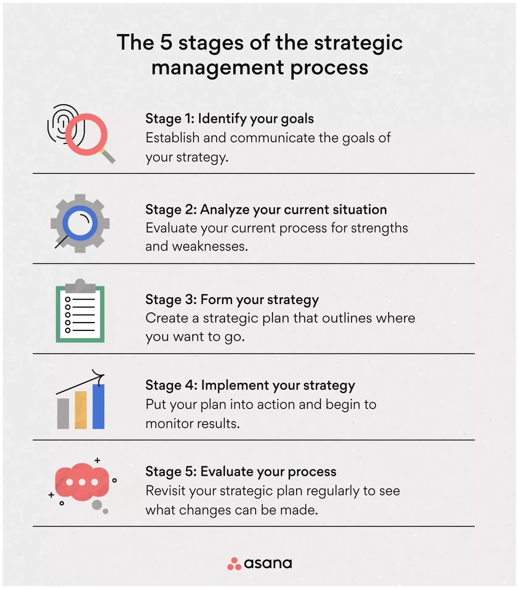 How to Implement a Strategic Management Process [2023] • Asana