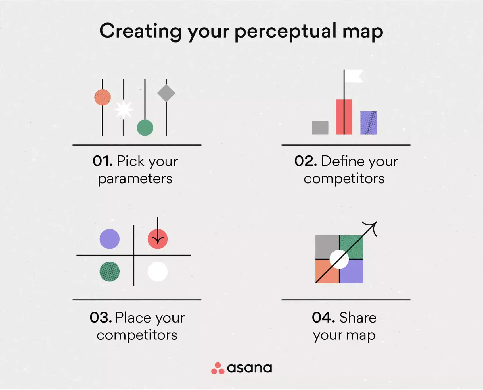 Fix Your Marketing With A Perceptual Map, Free Template [2023] • Asana