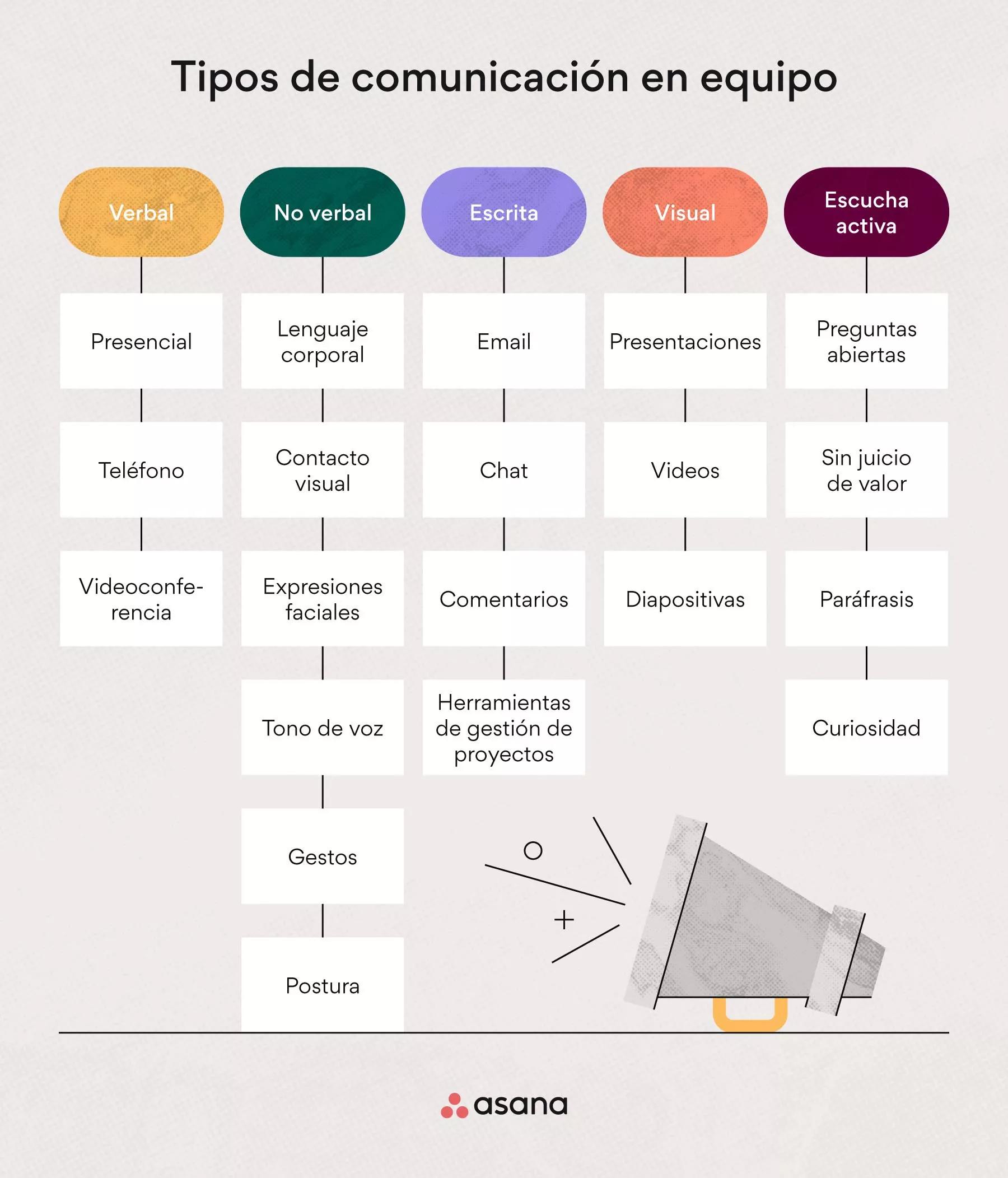 Comunicación En Equipo Los 7 Mejores Softwares De Colaboración Y