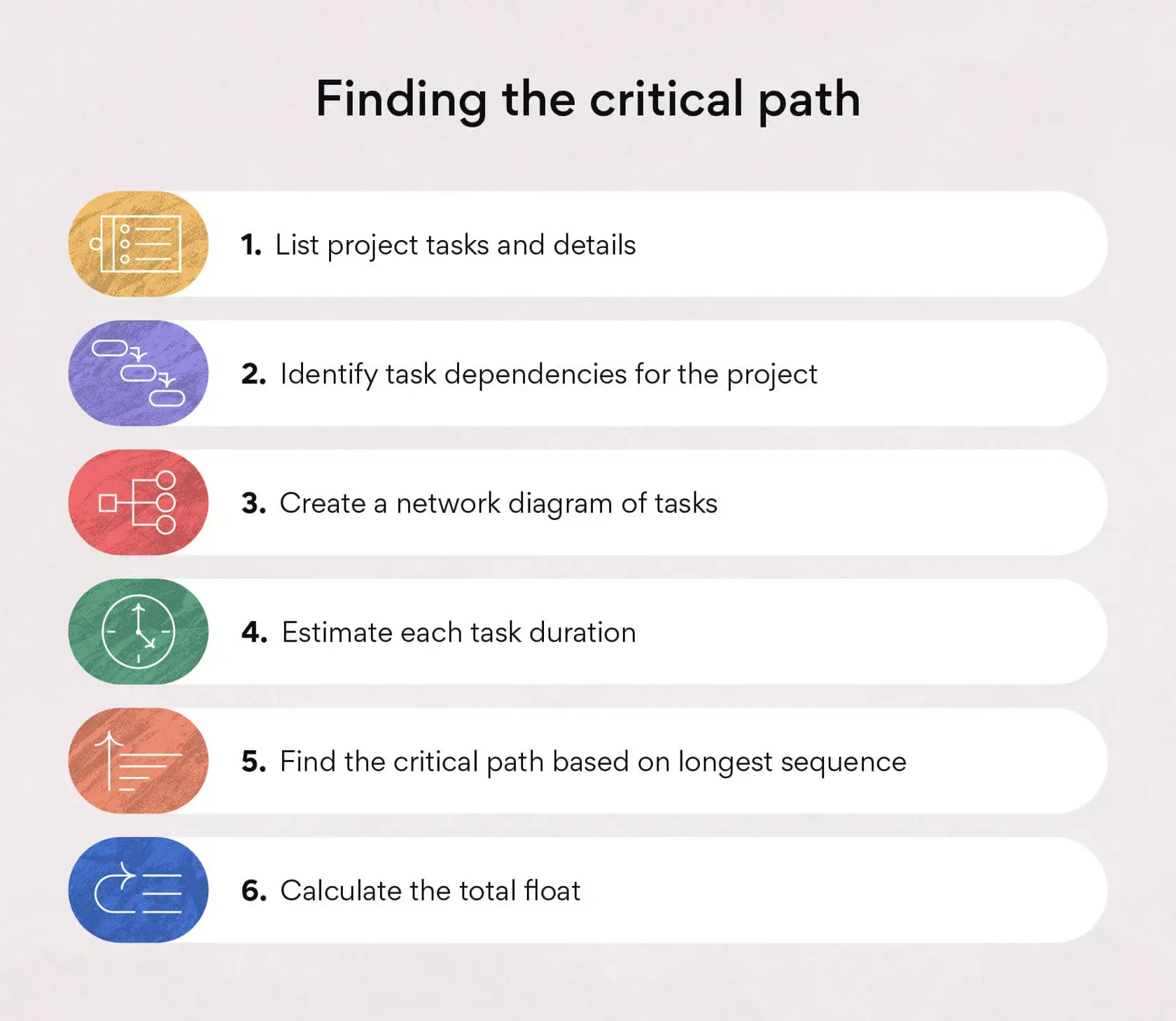 Metode Cpmcritical Path Method Metode Jalur Kritis - Produk HNI Metode Cpmcritical Path Method Metode Jalur Kritis - Produk HNI