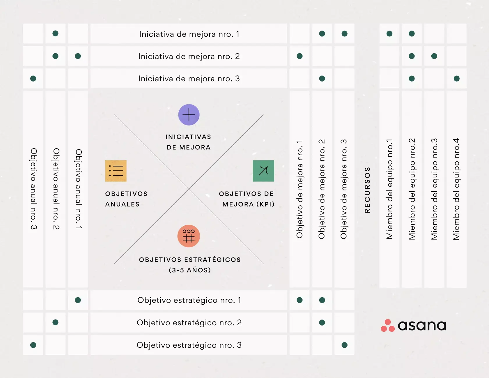 Cómo utilizar el método Hoshin Kanri para la planificación estratégica ...