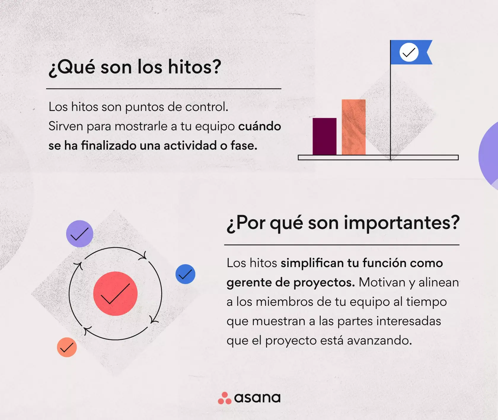 ¿Qué es un diagrama de hitos y cuáles son sus beneficios? [2022] • Asana
