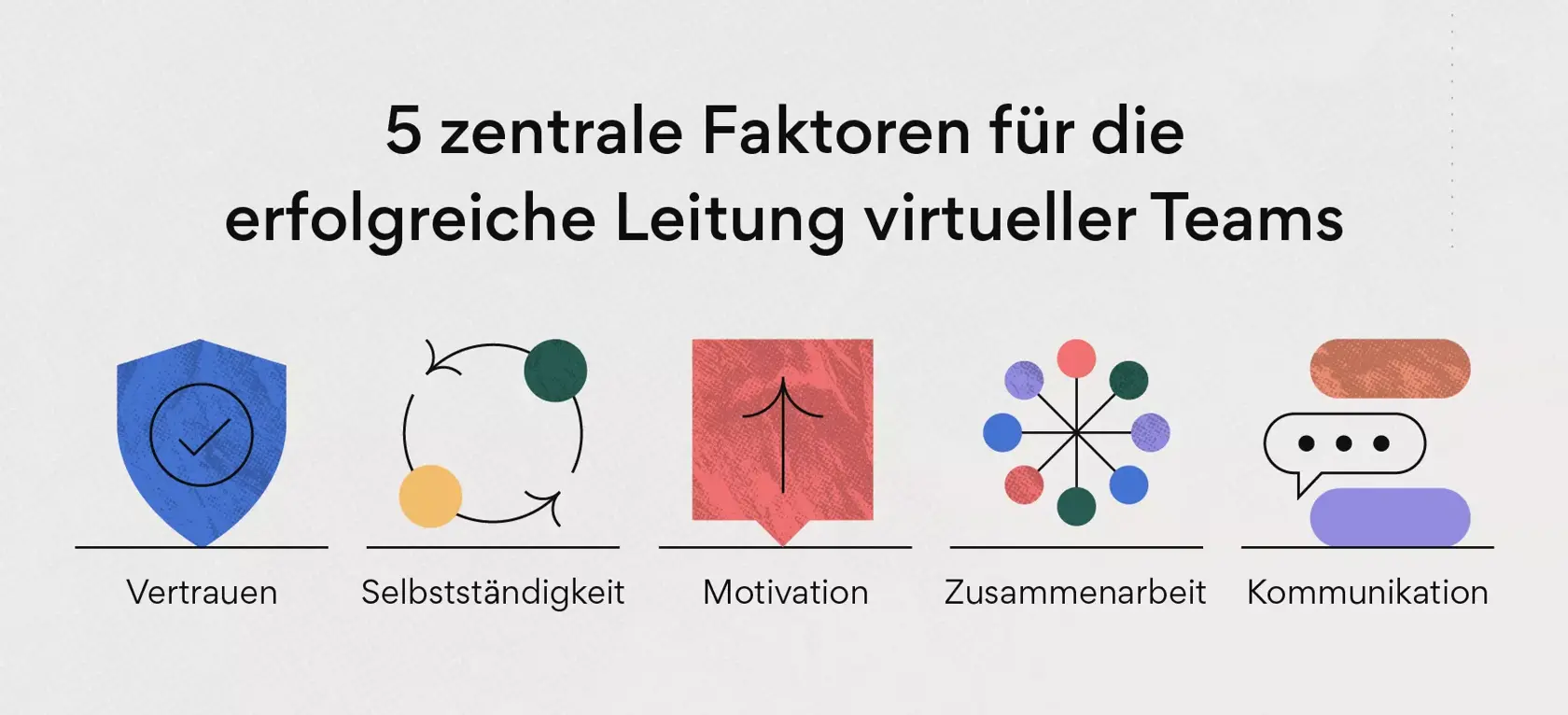 Virtuelle Teams: 10 Möglichkeiten, um eine Kultur der Zusammenarbeit aufzubauen [2022] • Asana