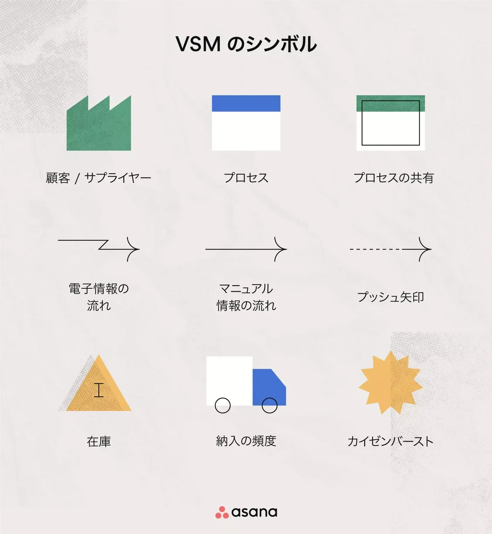 7 Value Stream Mapping (VSM) Tools to Improve Efficiency and Revenue - IT基礎