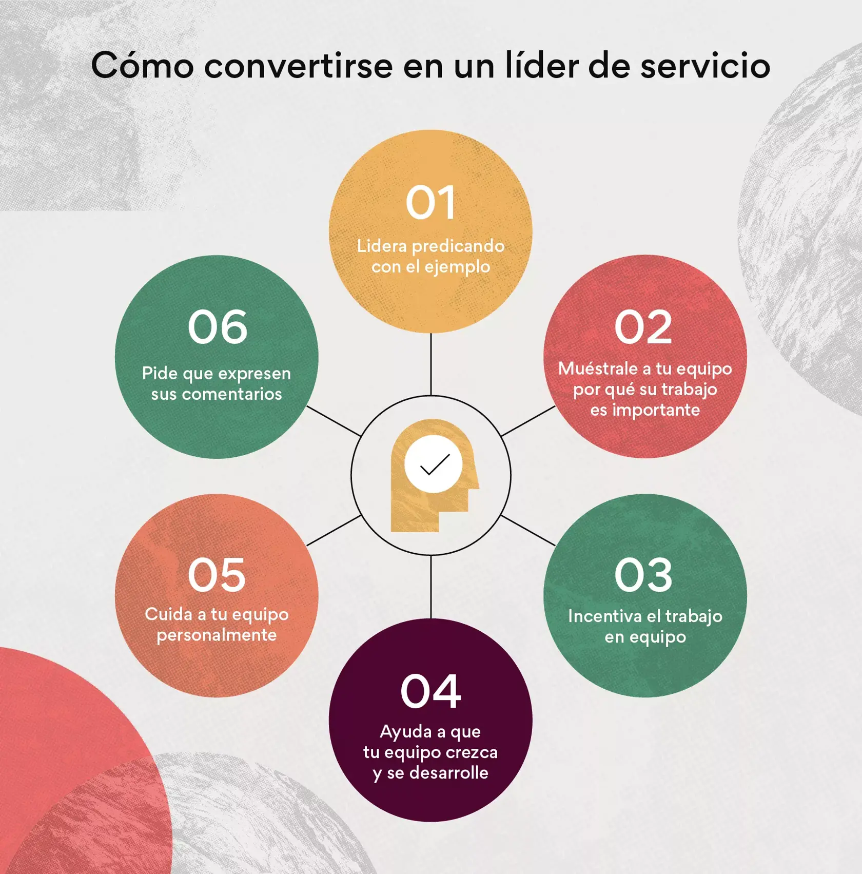 Liderazgo de servicio: cómo liderar ayudando a los demás [2023] • Asana