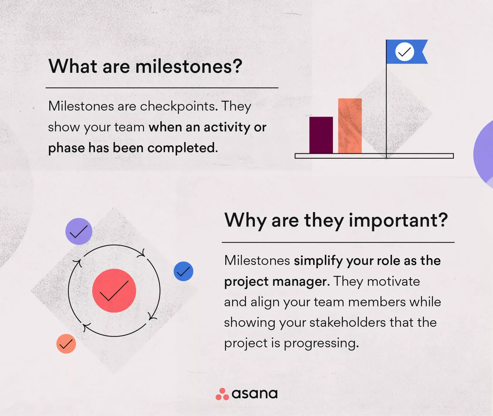 What is a Milestone Chart and Why is it Beneficial? [2023] • Asana